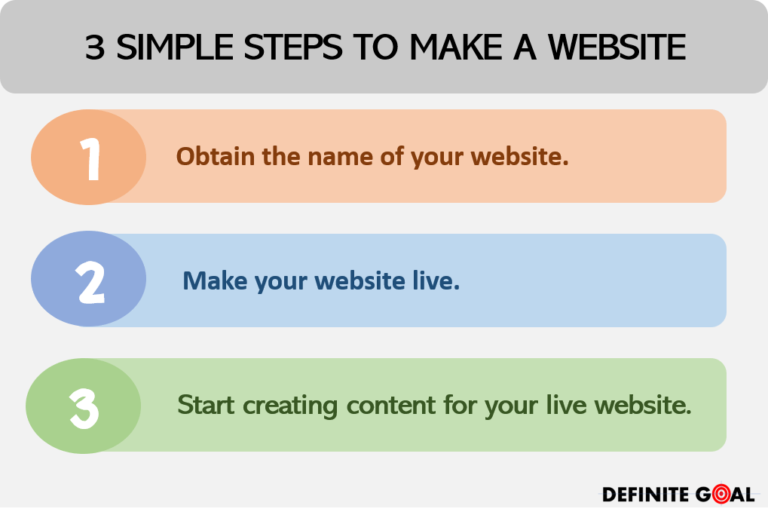 How to Make a Website Easily (2022) | Definite Goal